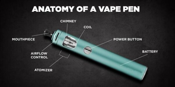 All I Need To Know About Vapes – E smoke shop